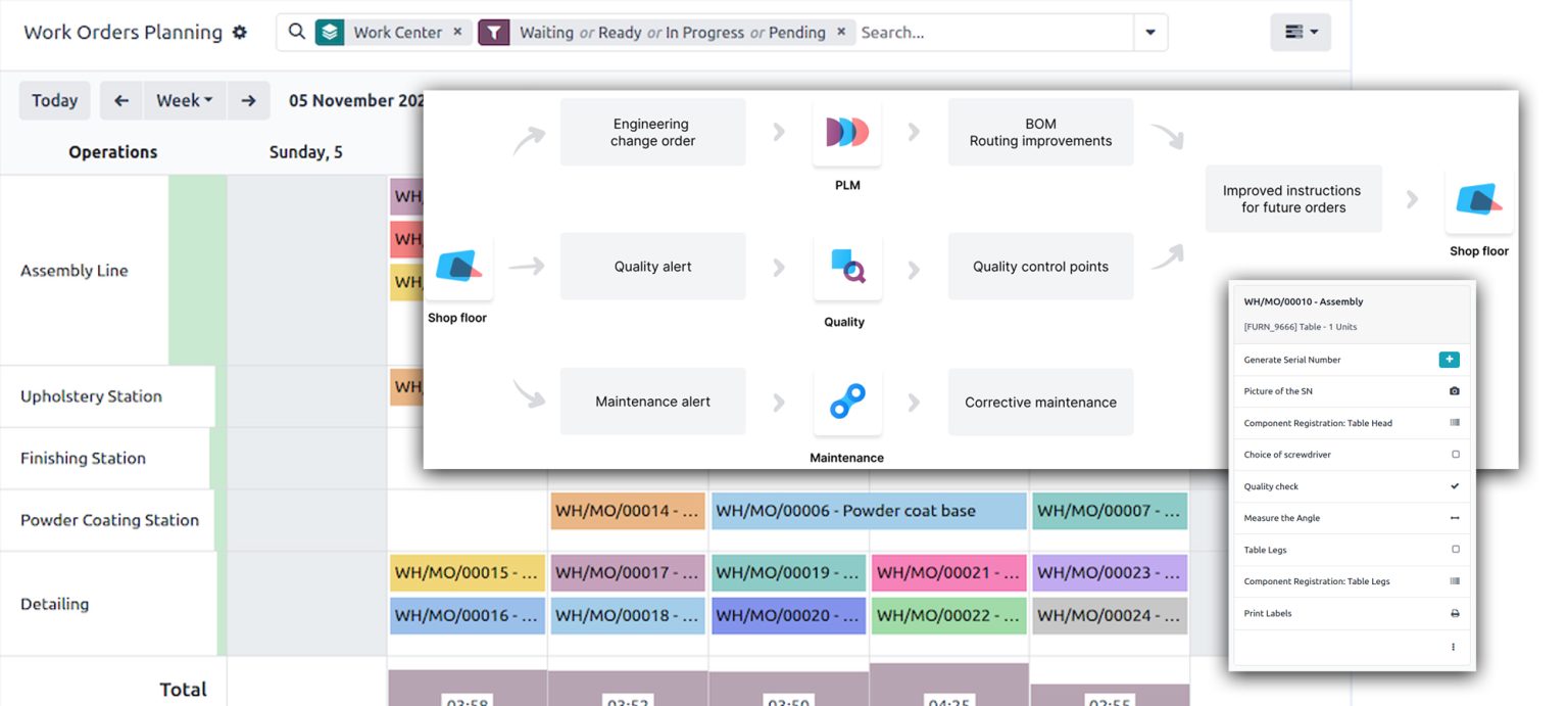 Manufacturing Planning System, Scheduling Software | Tailor ERP